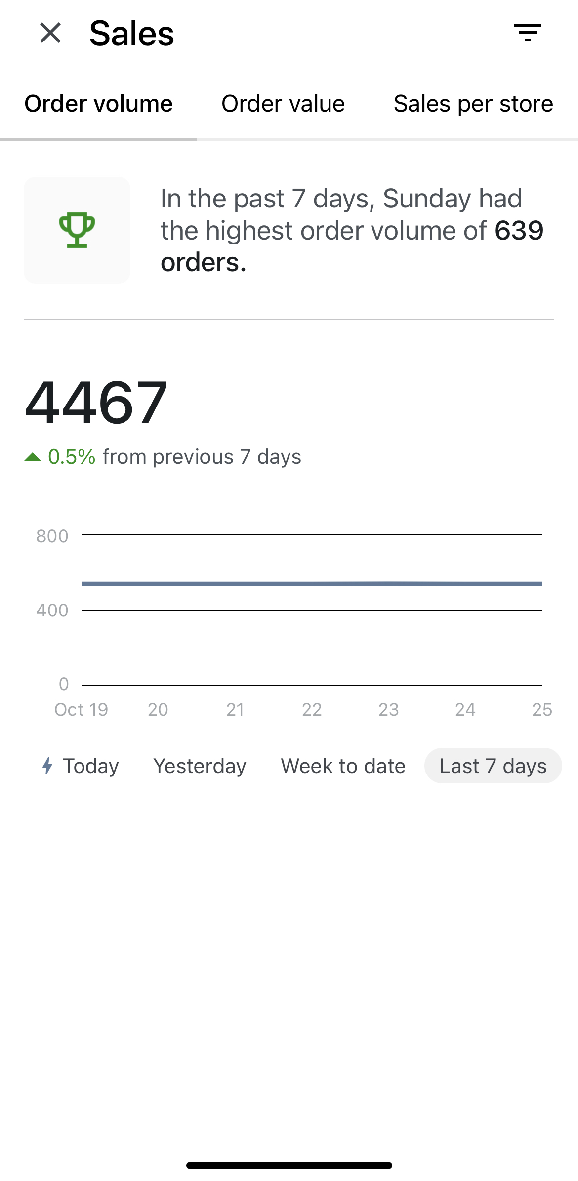 Hubster iOS Restaurant Business Manager App – Hubster ANZ