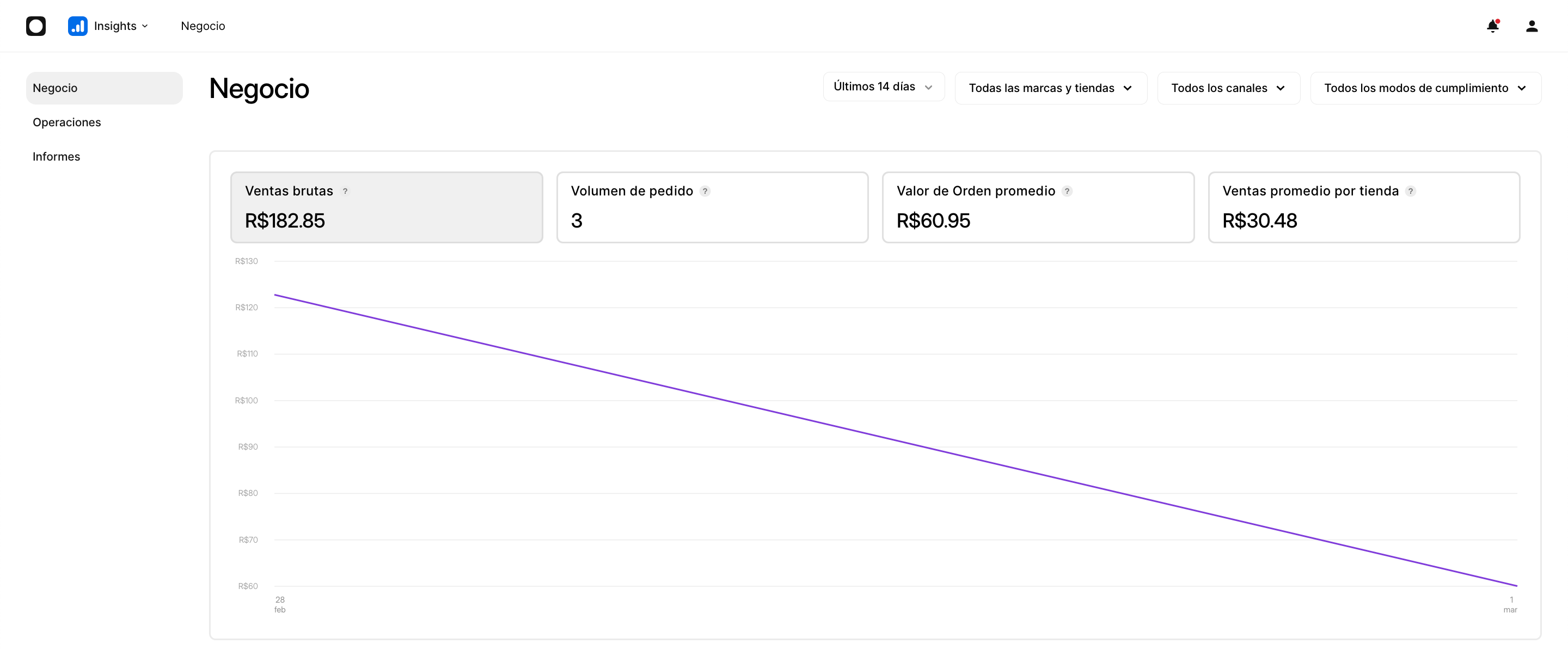 ¿Qué es Administrador de Negocio (Hubster Dashboard)? – Hubster LATAM